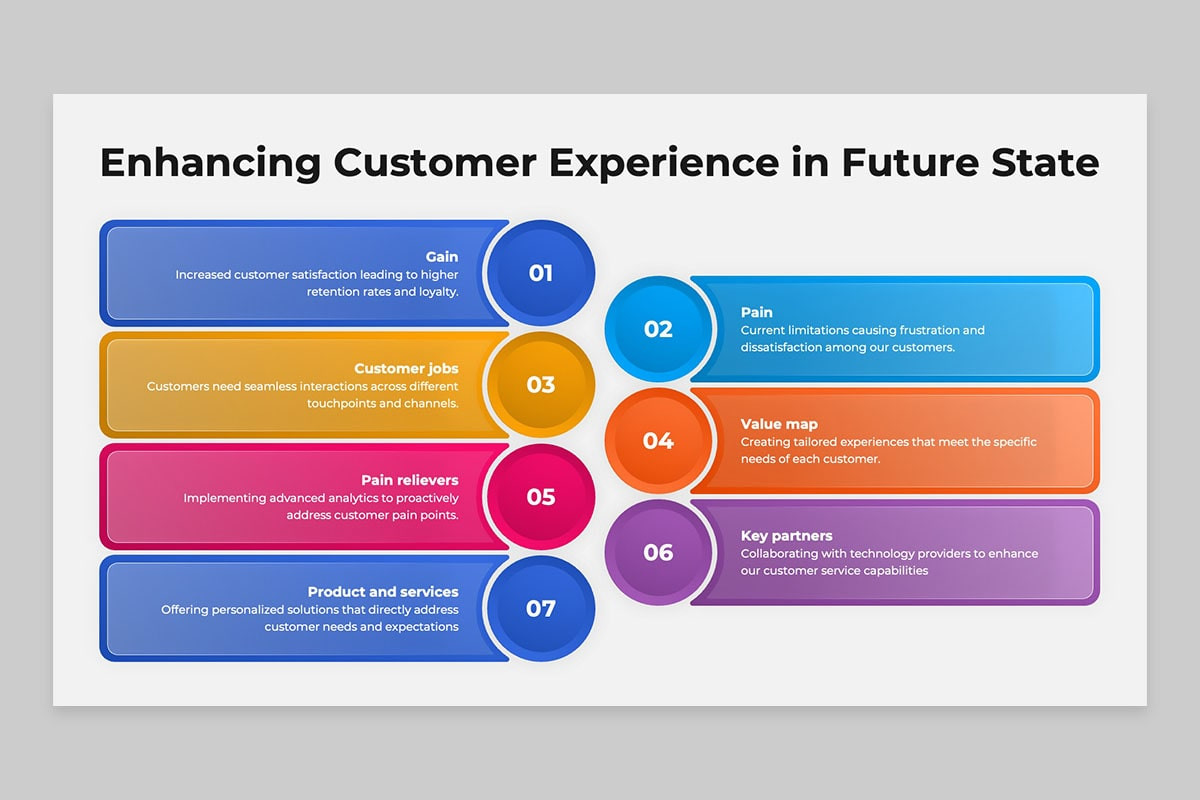 Current State Future State PowerPoint Template | Nulivo Market